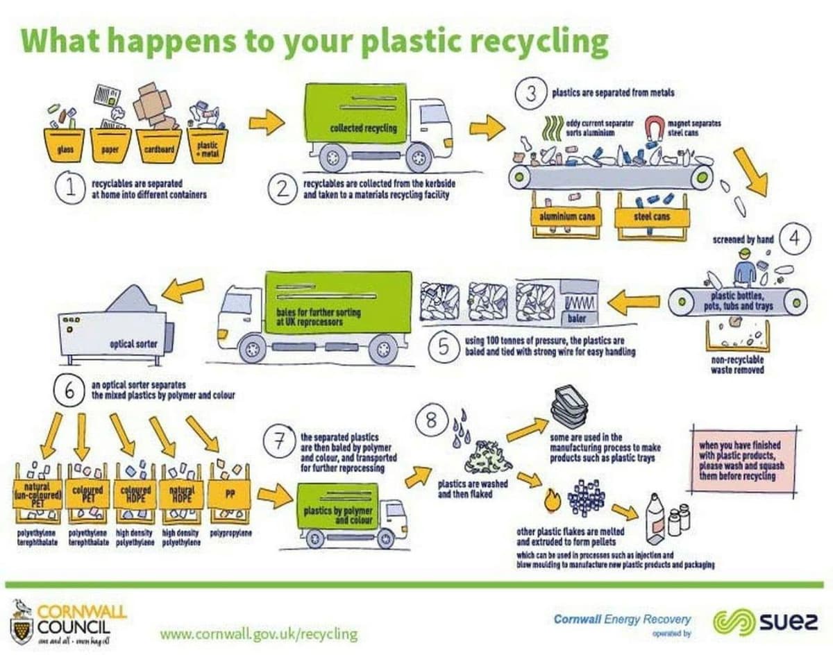 Essentials | Advice for Visitors to Cornwall